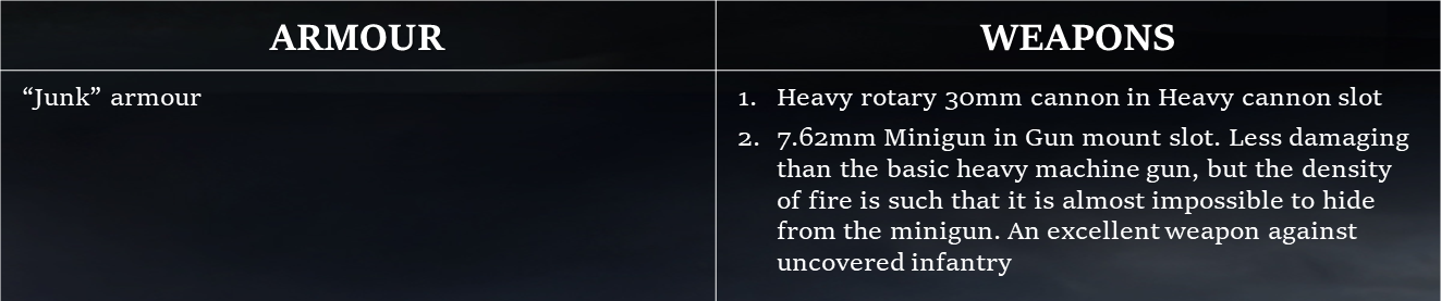 This upgrade, when equipped with "Junk" armour, increases protection ...