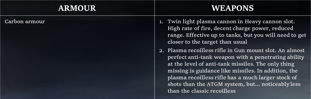 Outfitted with Carbon armour, this advanced defensive layer amplifies ...