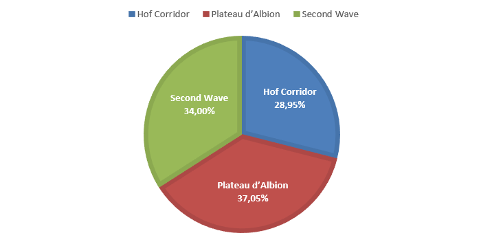 Steam Community :: WARNO