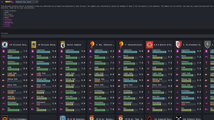 Steam Community :: WARNO