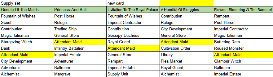 after the update these five supplies will be used the next replacement ...