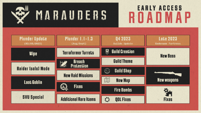 Marauders - Plunder Update Deploys August 3 | New Roadmap - Steam News