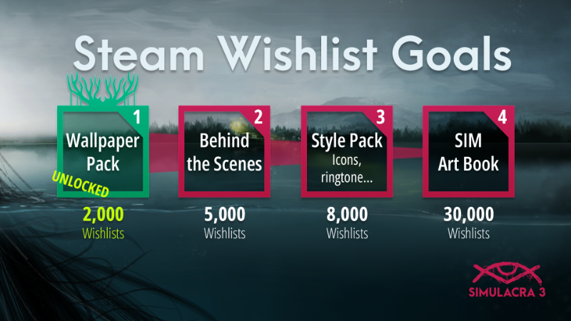 SIMULACRA 3 - First Wishlist Milestone hit - Free Wallpapers! - Steam News