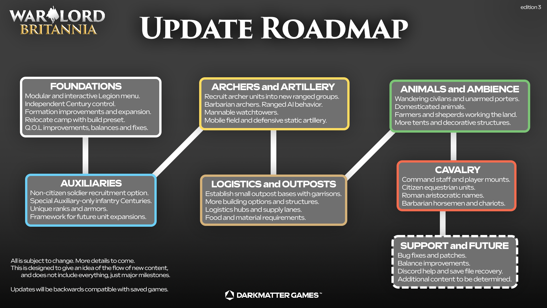 Steam Community :: Warlord: Britannia