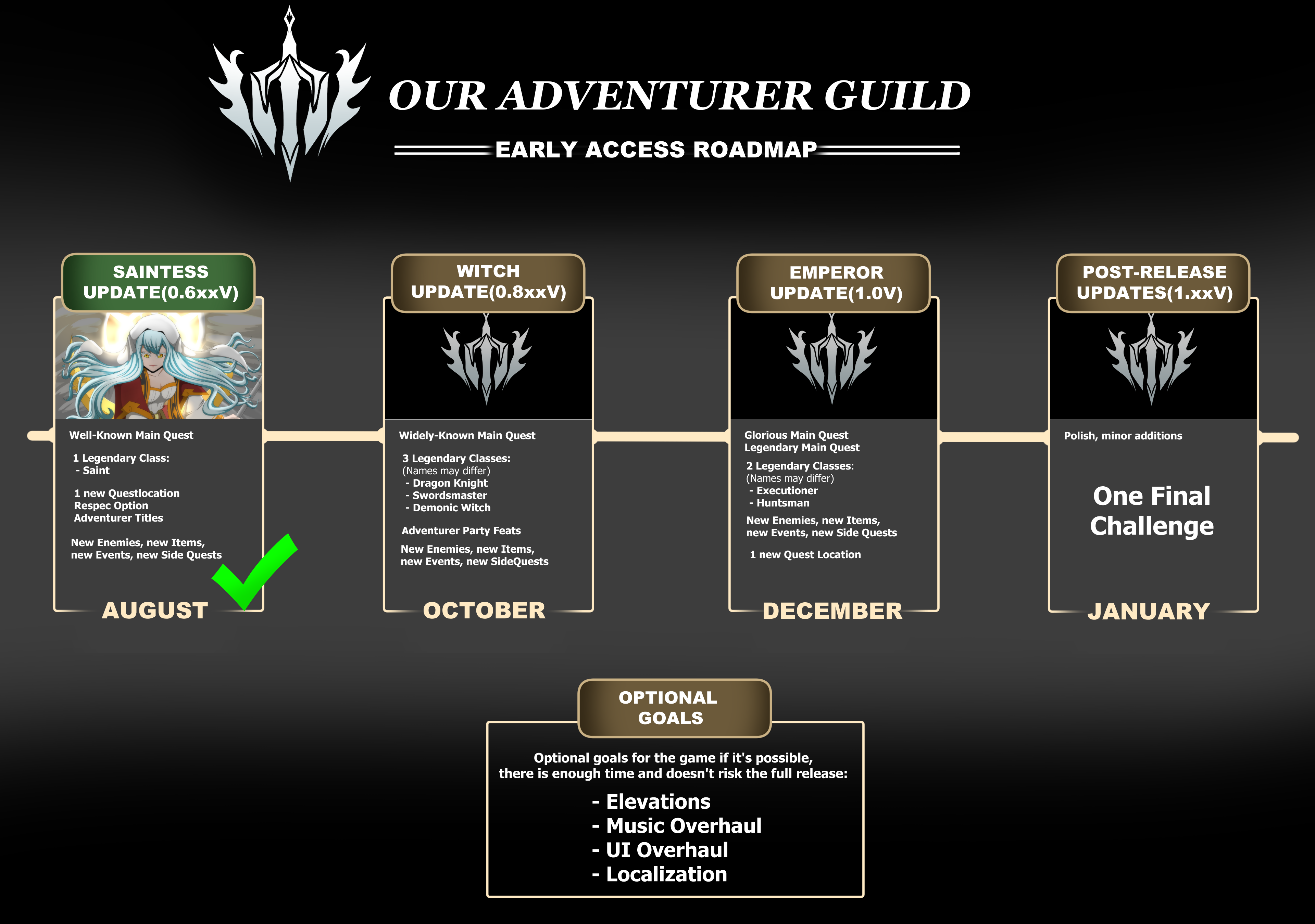 Steam Community :: Our Adventurer Guild