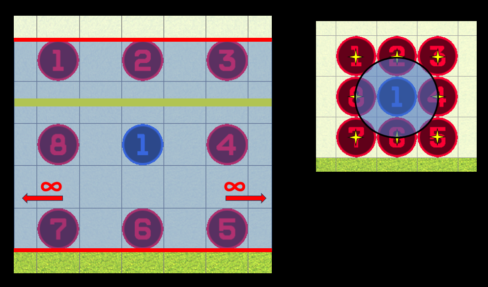 "Attack Range" also affects the range of its effect in the following cases.