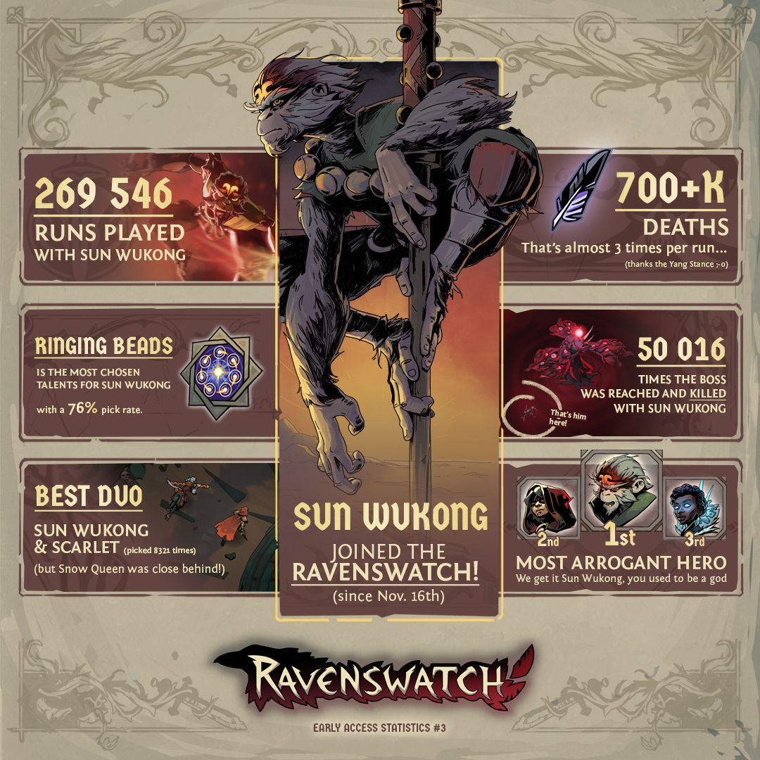 Steam Community :: Ravenswatch