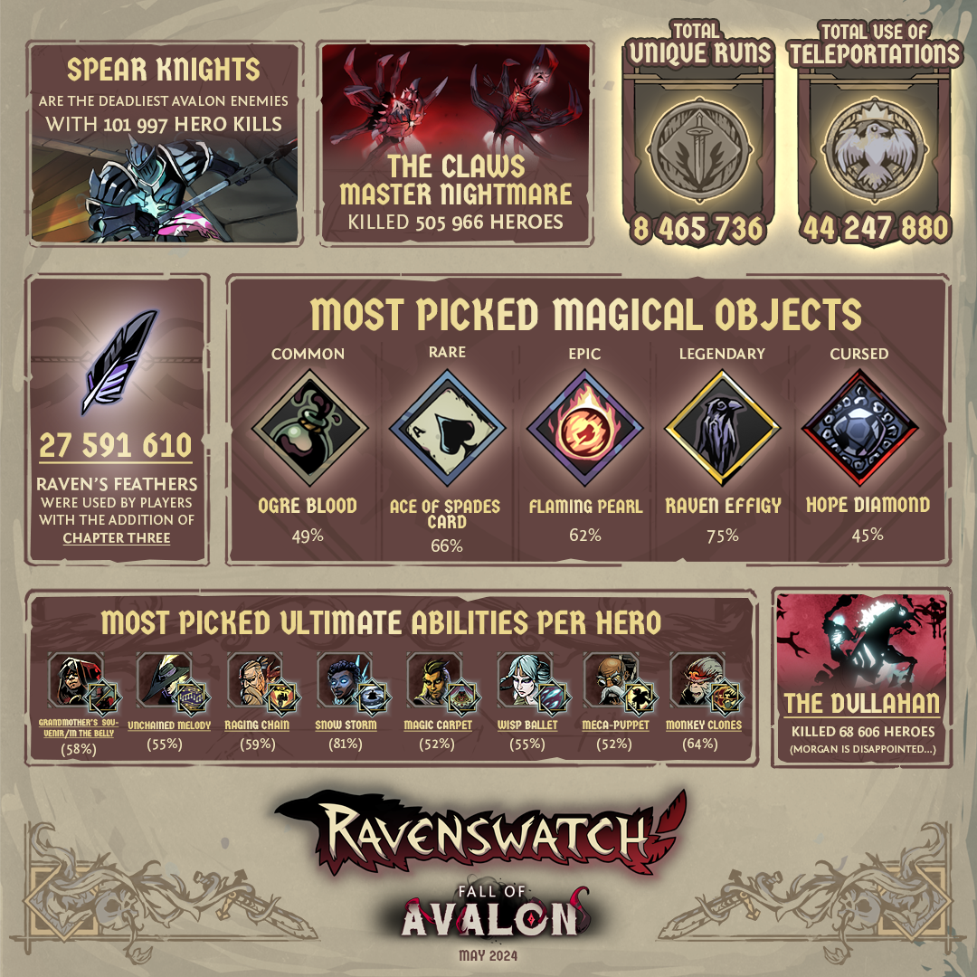 Steam Community :: Ravenswatch