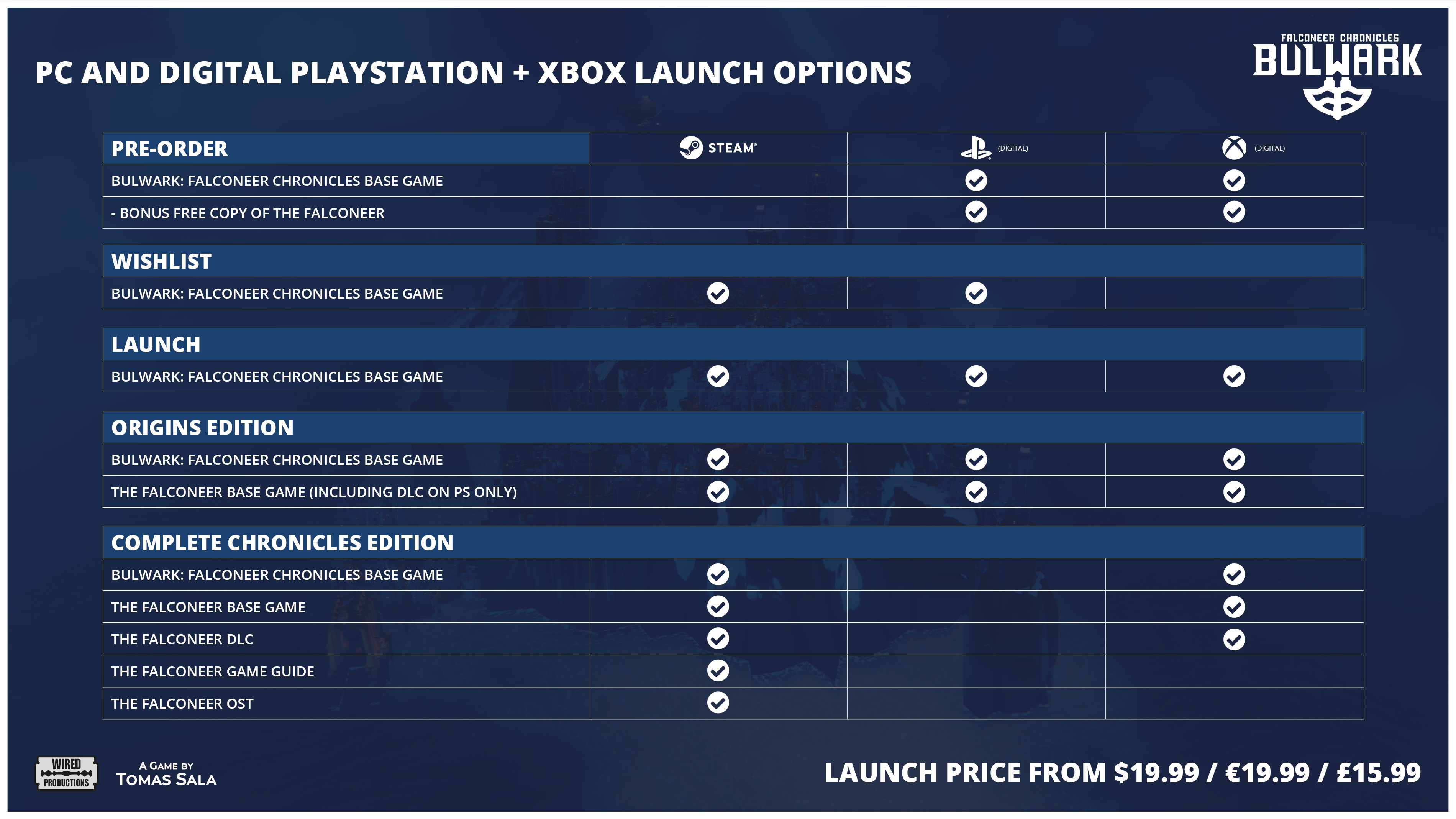 Steam Community :: Bulwark: Falconeer Chronicles