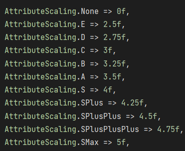 Steam Community :: Tiny Rogues