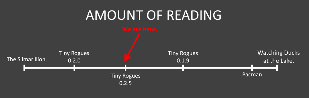 Steam Community :: Tiny Rogues