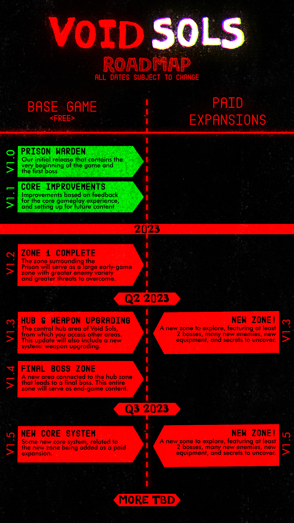 Steam Community :: Void Sols: Prologue