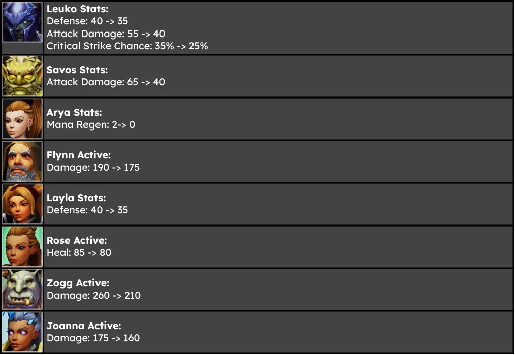 Steam Community :: The Last Flame