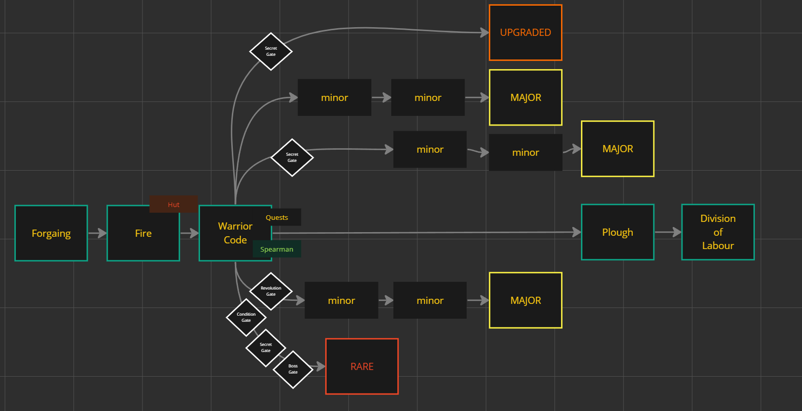 Steam Community :: Microcivilization