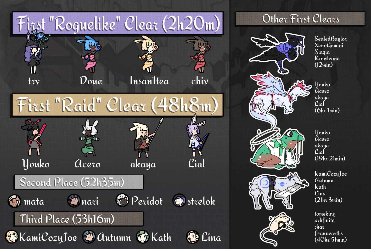 Steam Community :: Rabbit and Steel