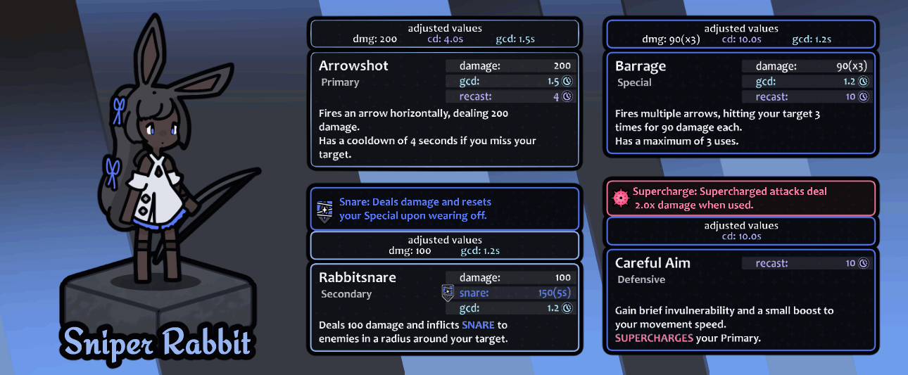 Steam Community :: Rabbit and Steel