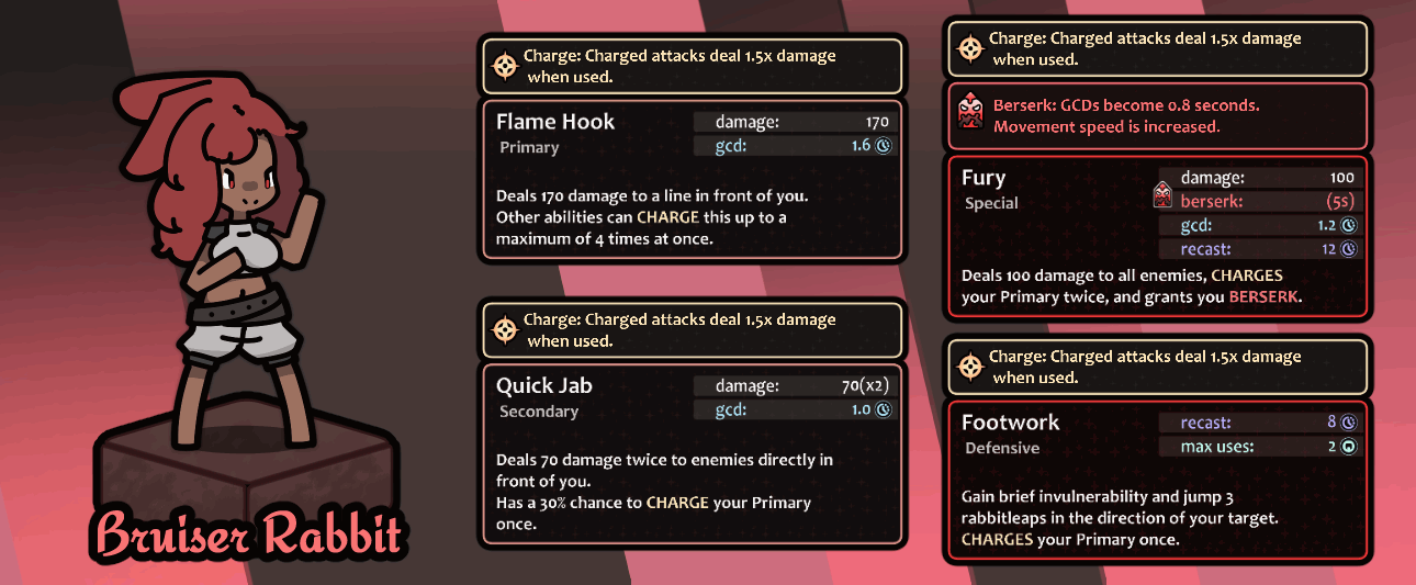 Steam Community :: Rabbit and Steel