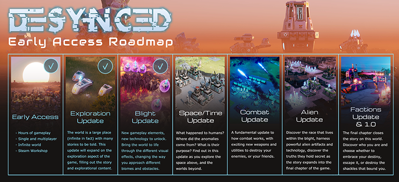 Steam Community :: Desynced