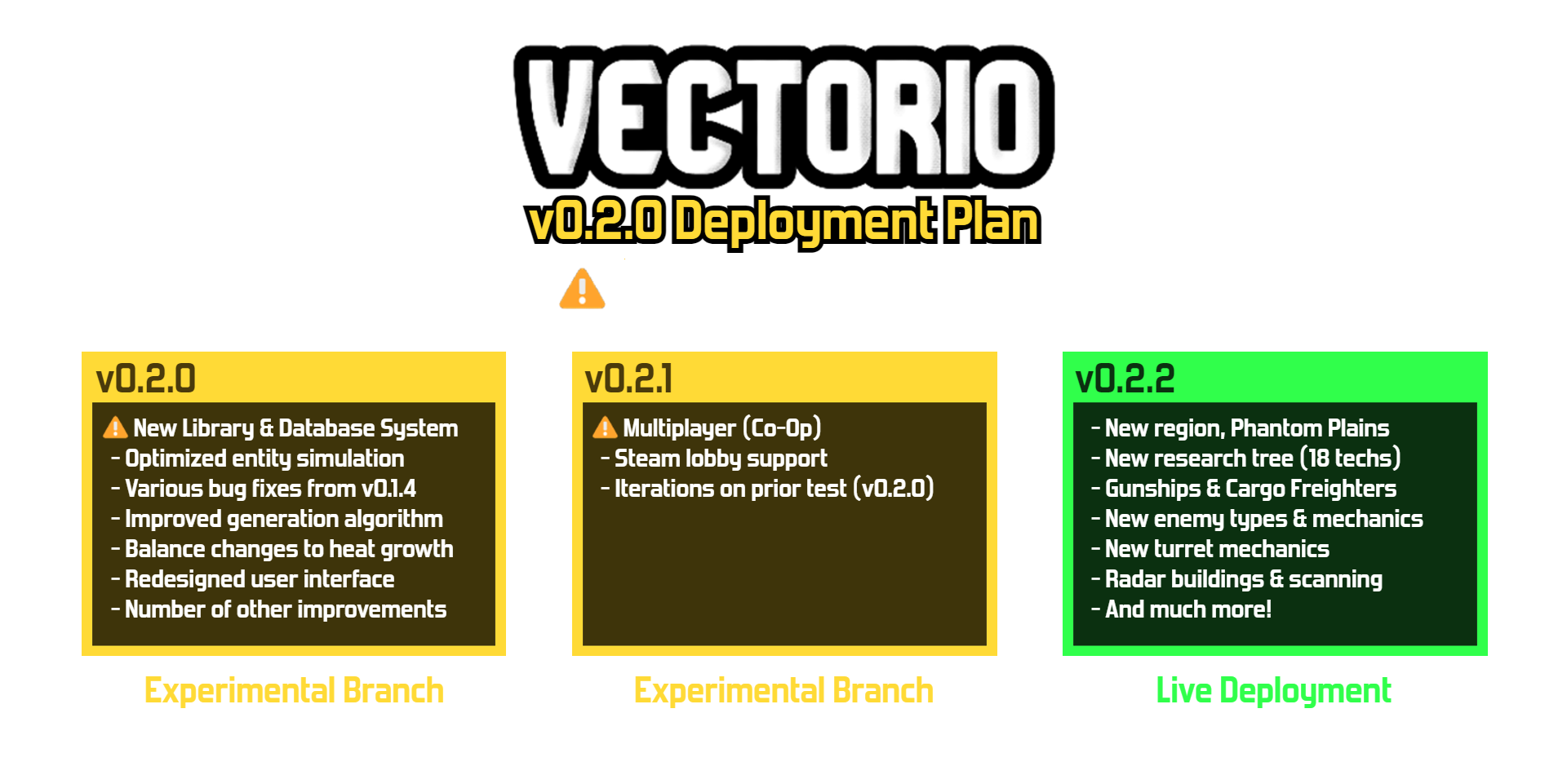 Steam Community :: Vectorio