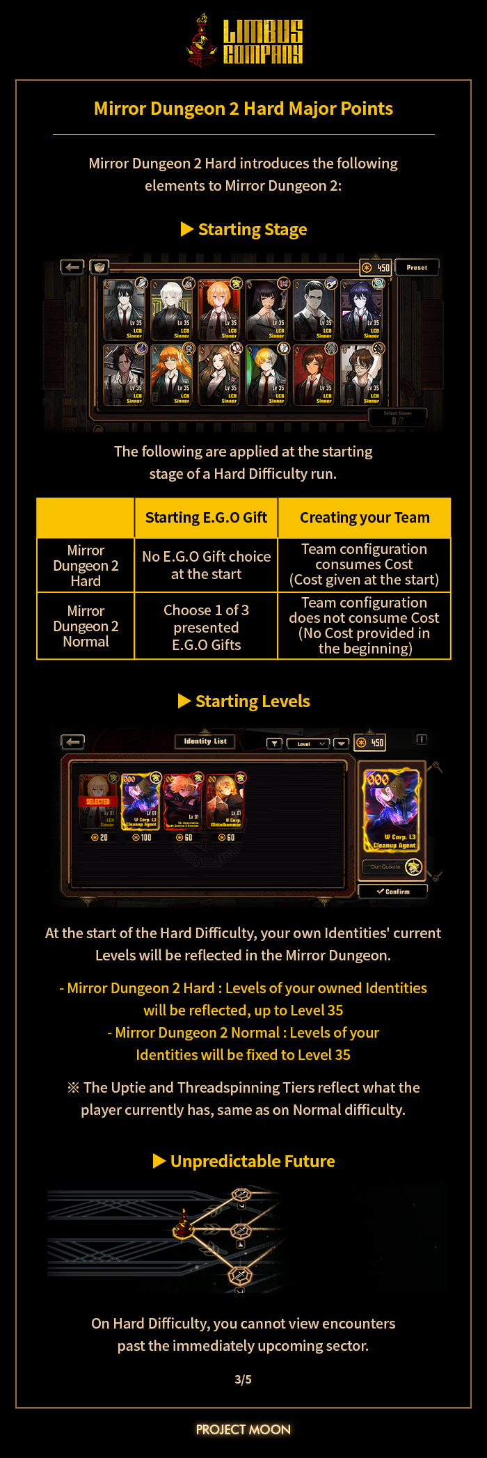 Steam Community :: Limbus Company