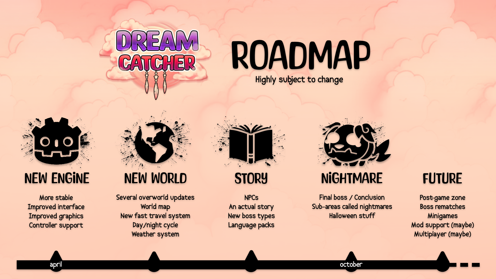 Steam Community :: Dream Catcher