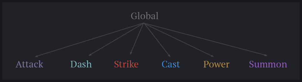 Steam Community :: Death Must Die