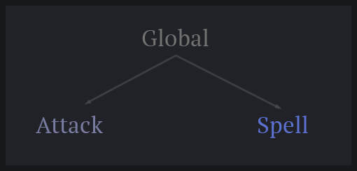 Steam Community :: Death Must Die