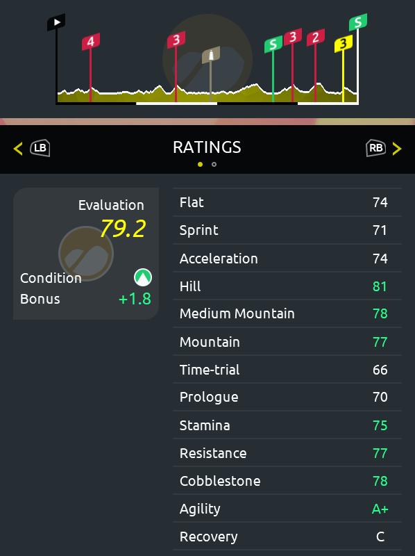 New ratings for riders | Cyanide Studio