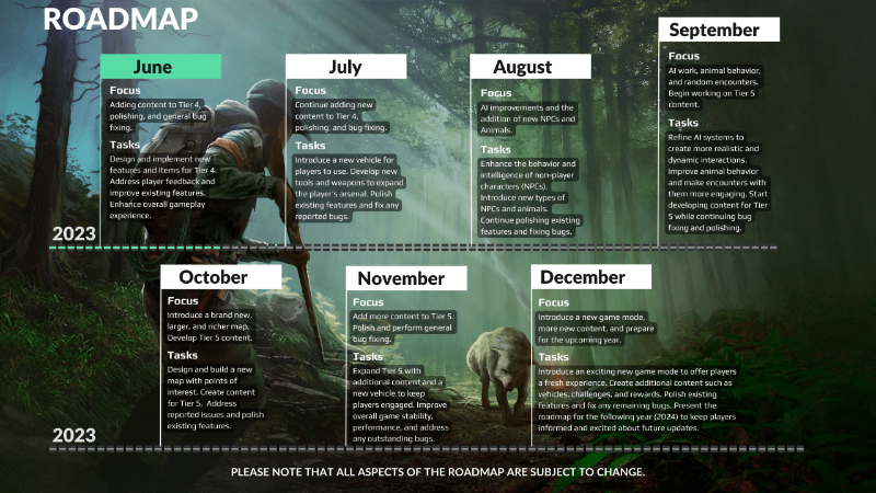 Start Over - 2023 Roadmap Announcement - Steam News