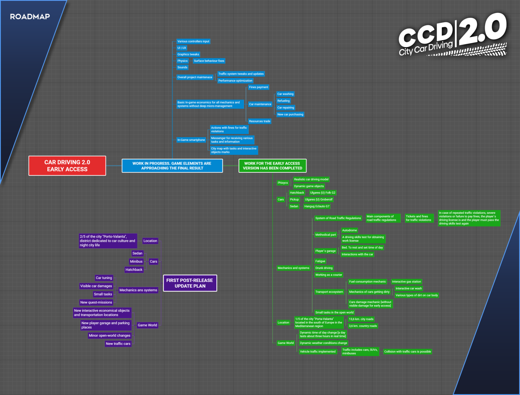 Steam Community :: City Car Driving 2.0