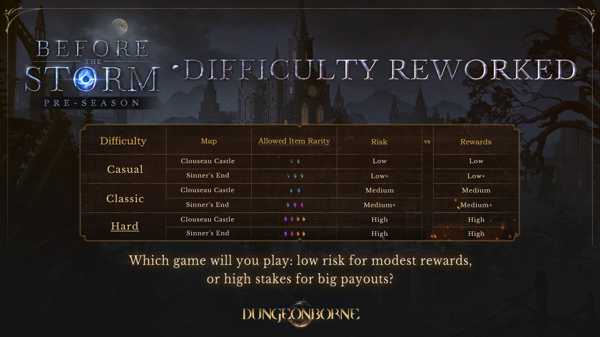 Steam Community :: Dungeonborne