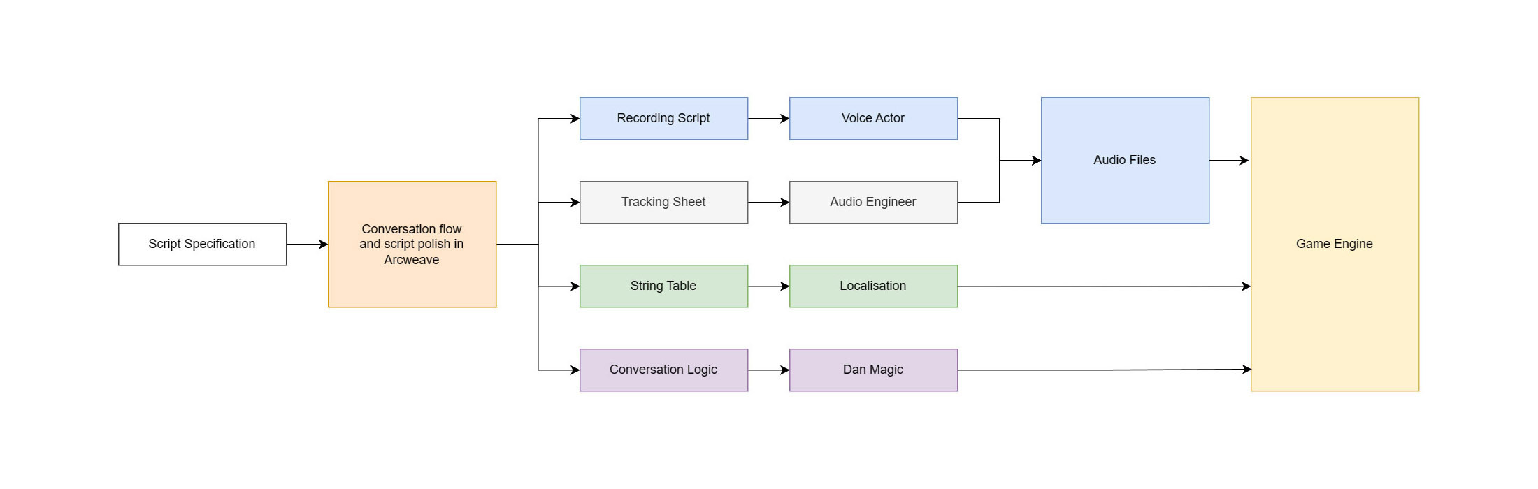 Steam Community :: Star Trucker