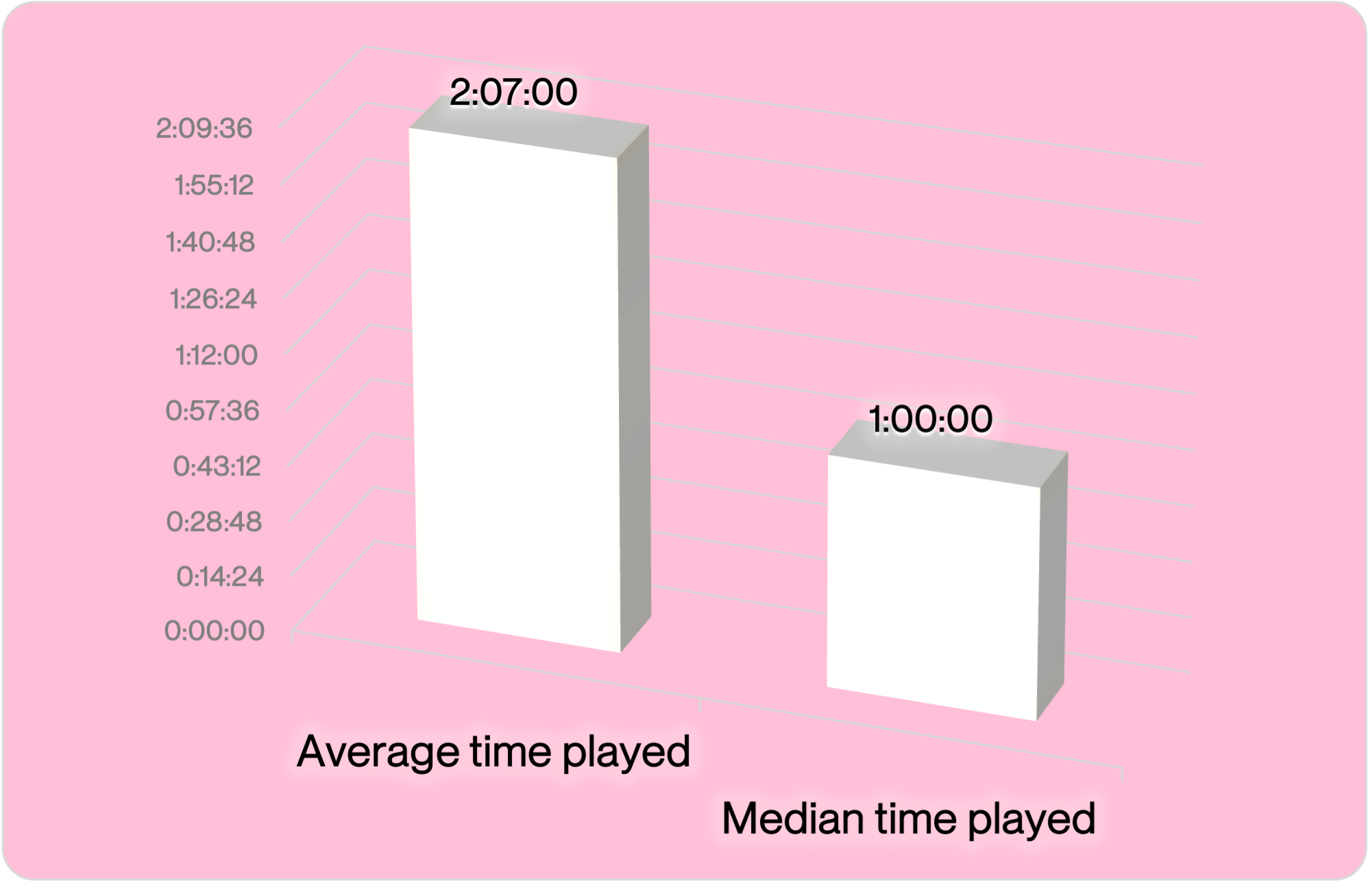 Steam Community :: Beecarbonize