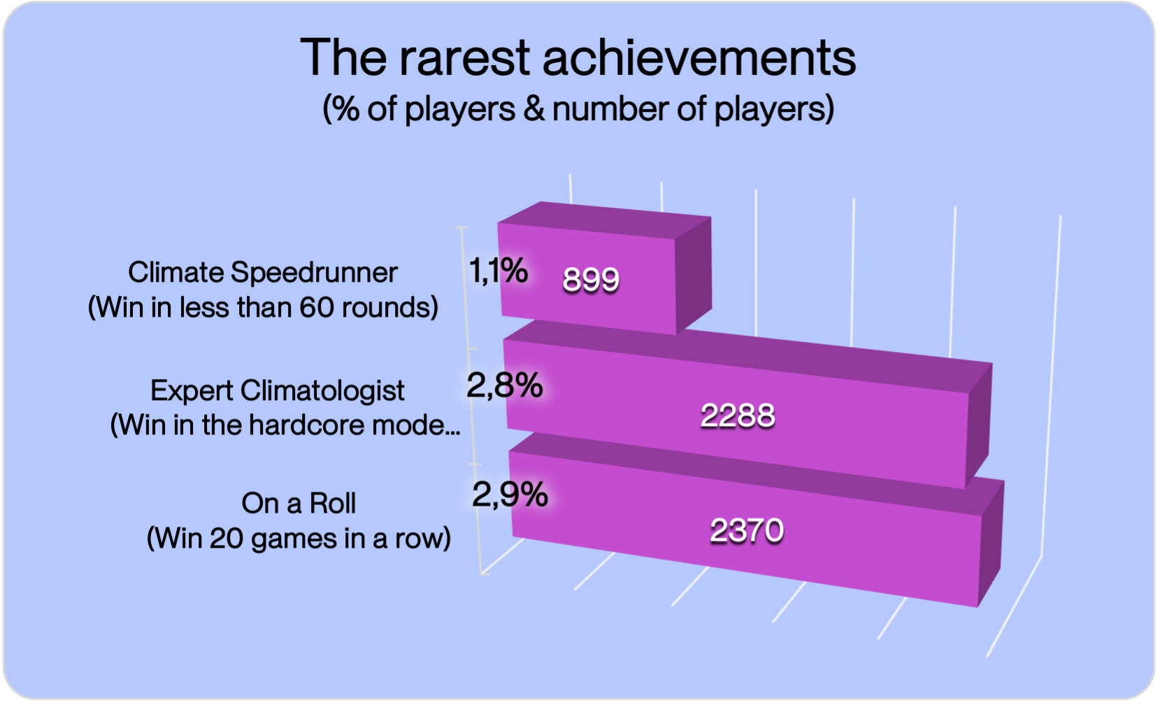 Steam Community :: Beecarbonize