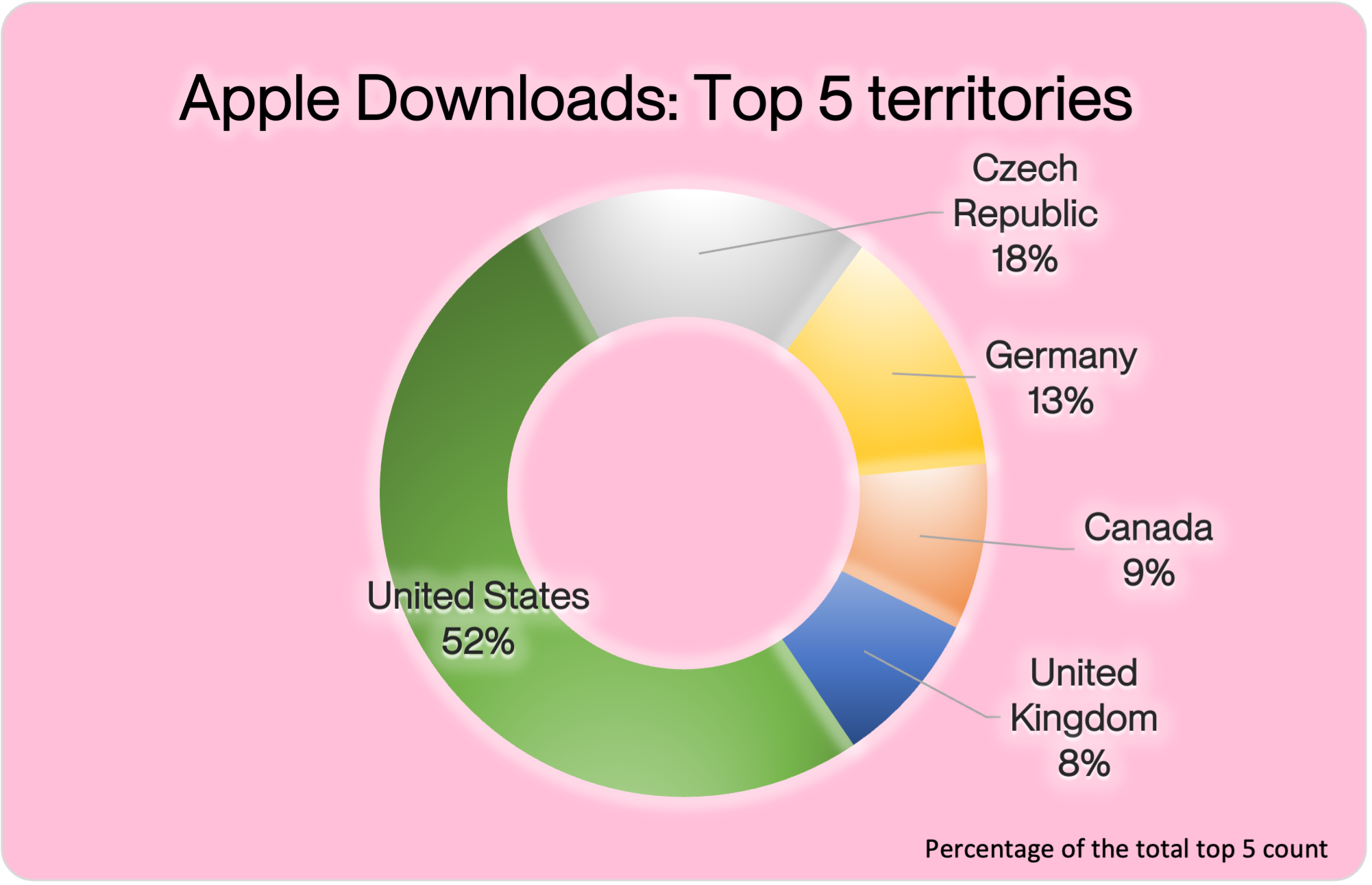 Steam Community :: Beecarbonize