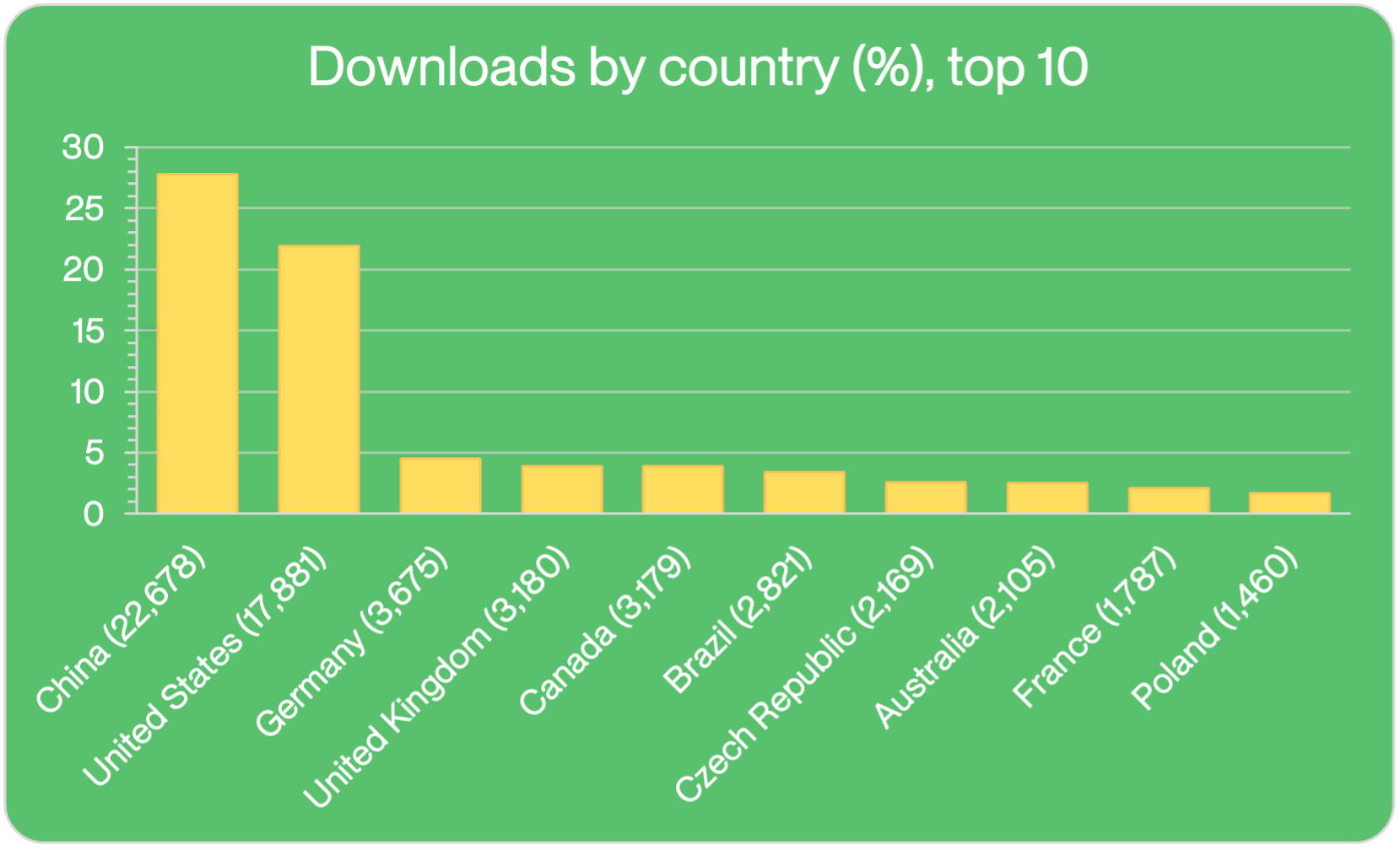 Steam Community :: Beecarbonize