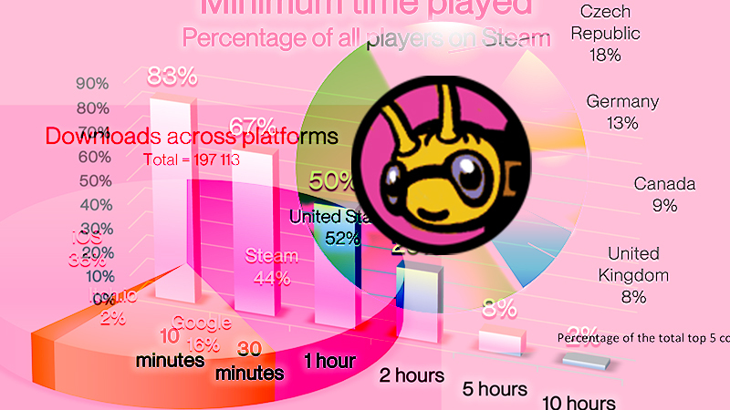 Steam :: Beecarbonize :: More Beecarbonize data & graphs!