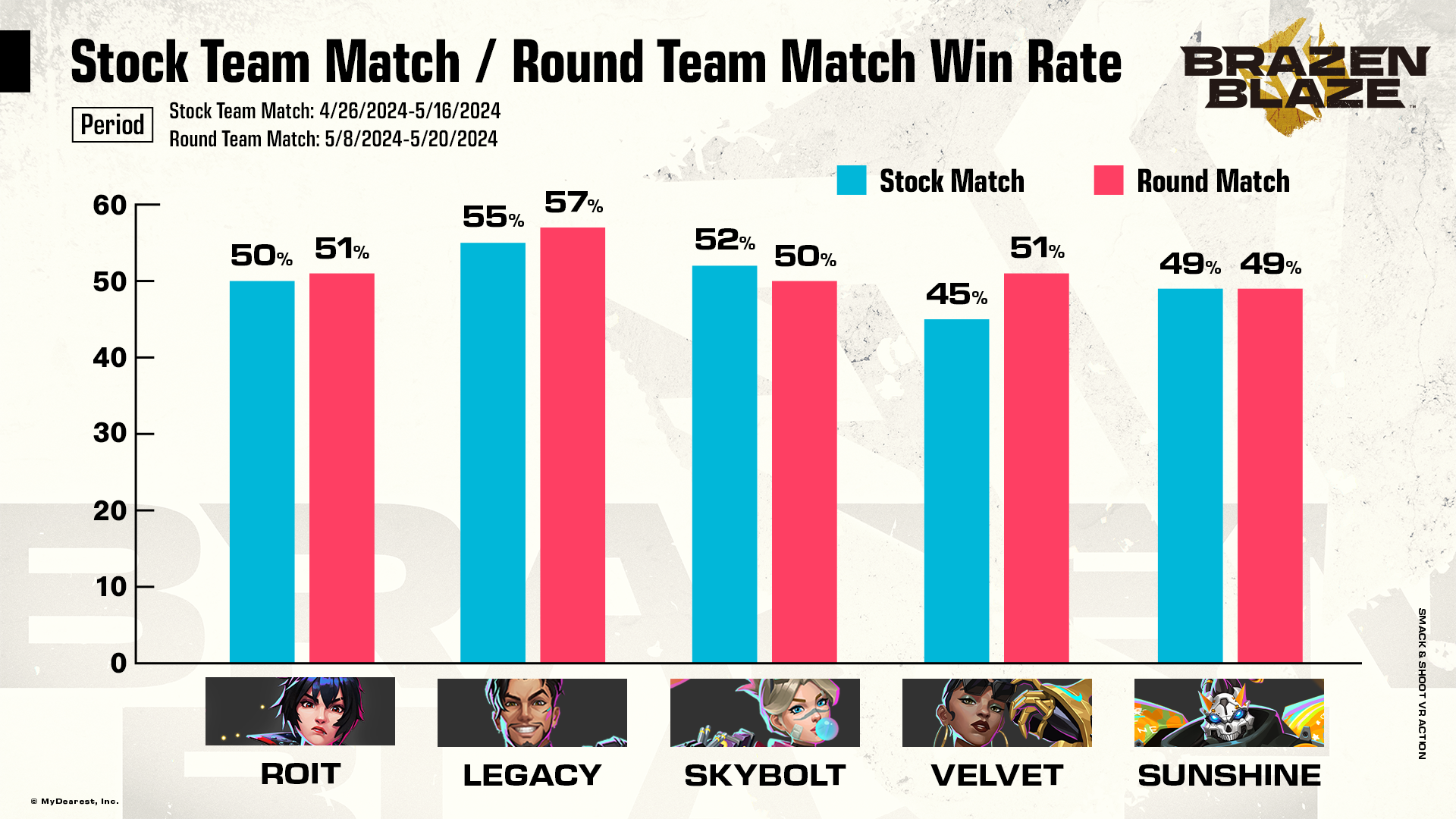 Steam Community :: Brazen Blaze