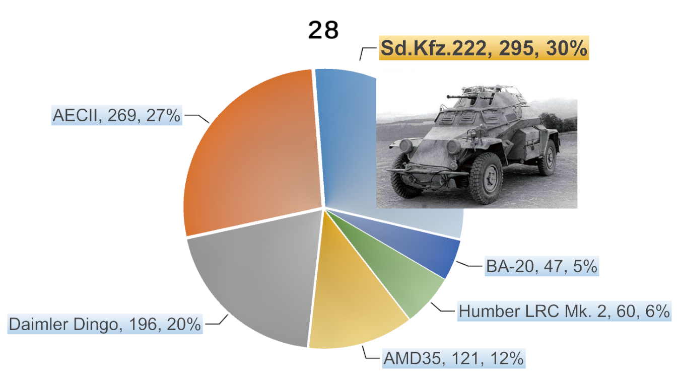 Multi Turret Academy - The winning vehicles of the 28th voting is Sd ...
