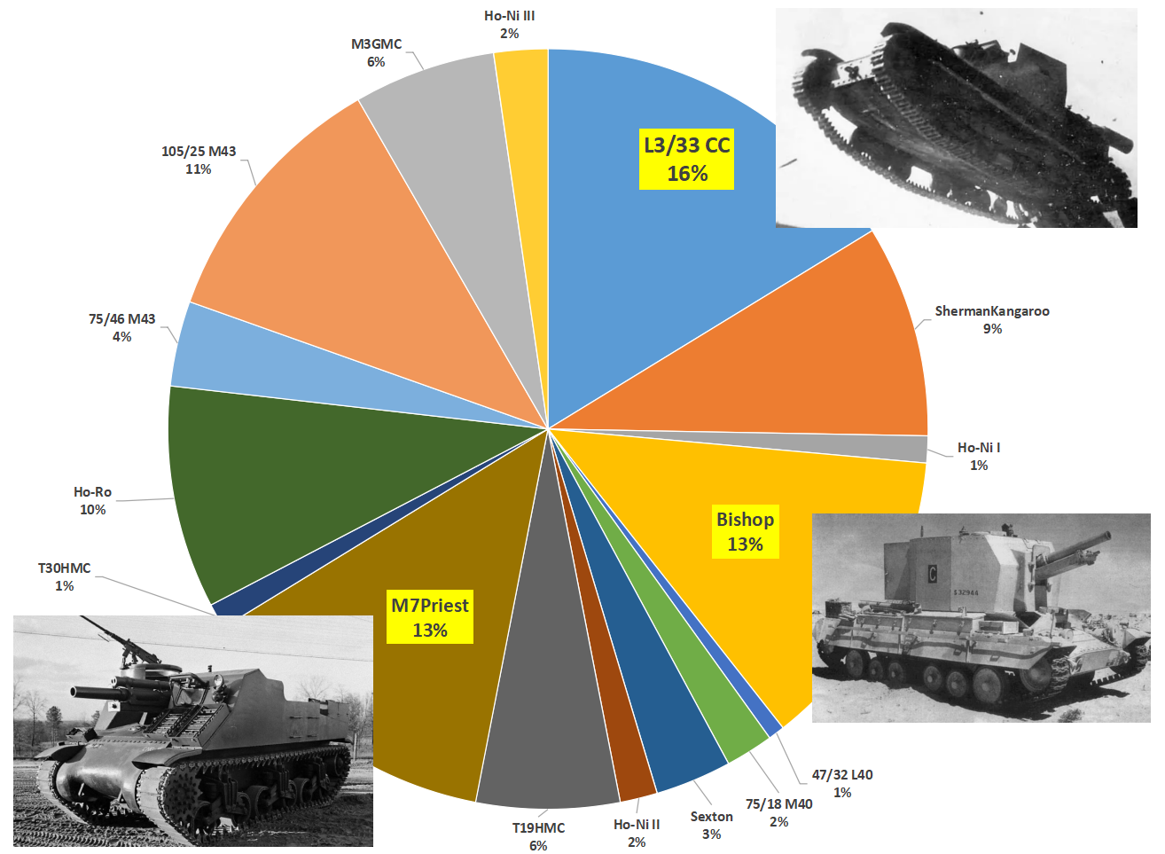 Steam :: Multi Turret Academy :: The winning vehicles of the 4th voting ...