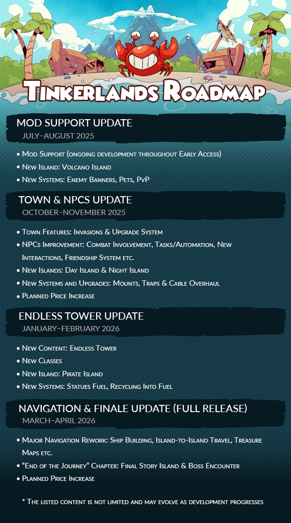 Steam Community :: Tinkerlands