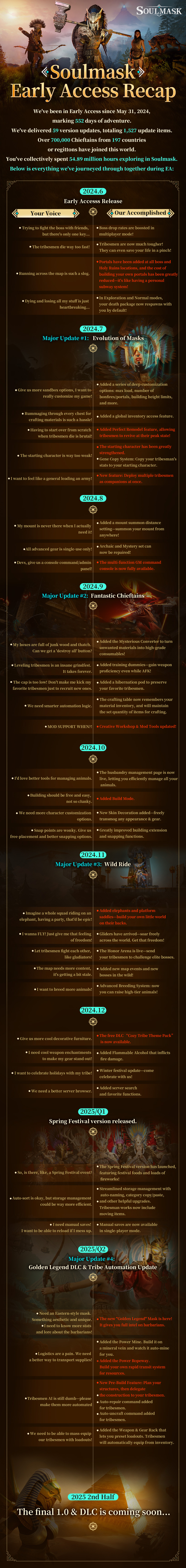 Steam Community :: Soulmask