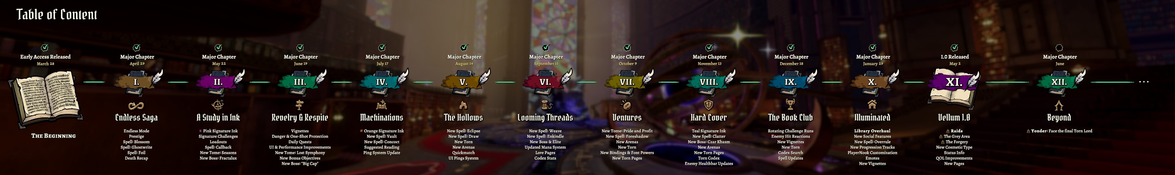 Steam Community :: Vellum