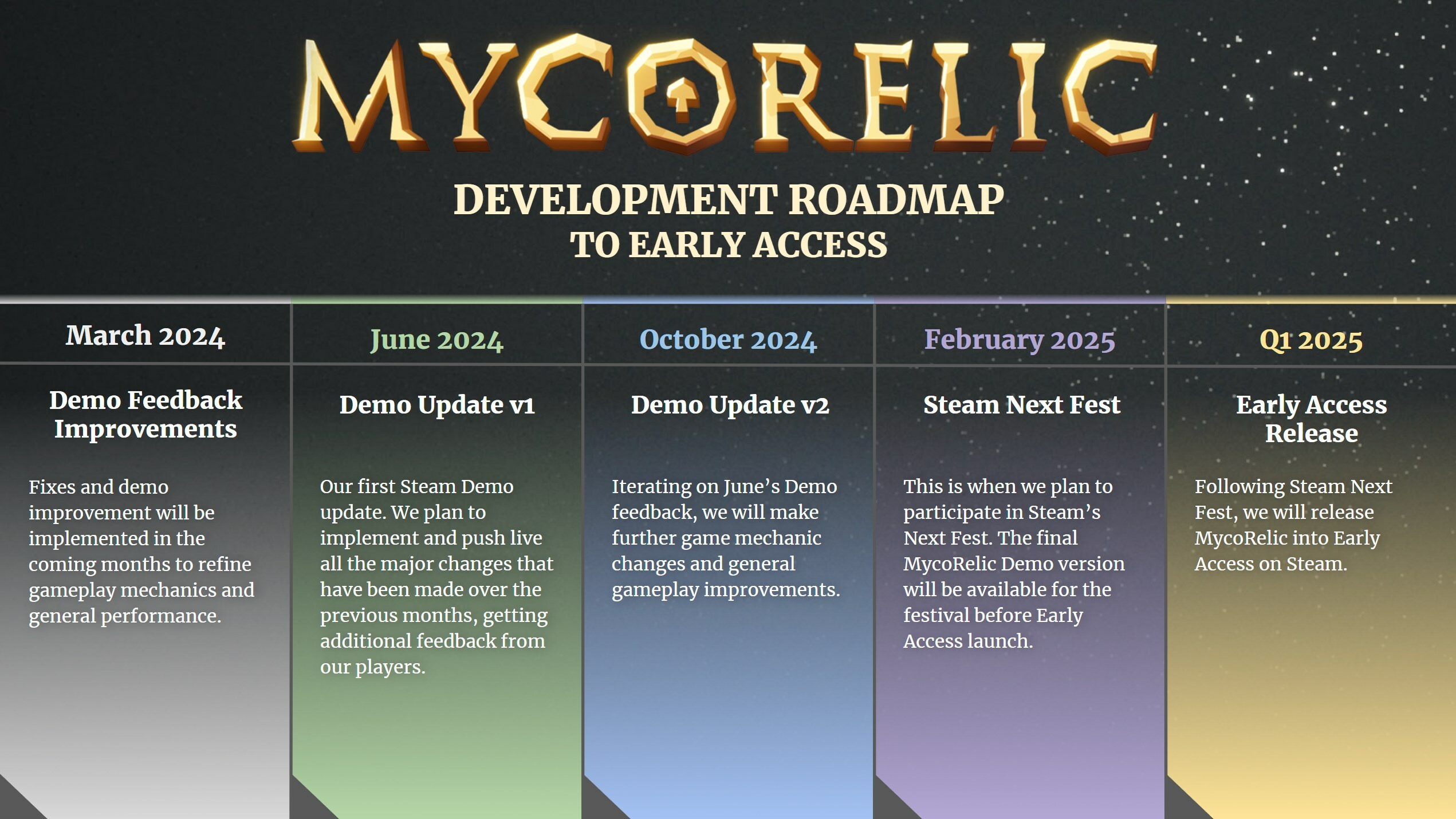 Steam Community :: MycoRelic