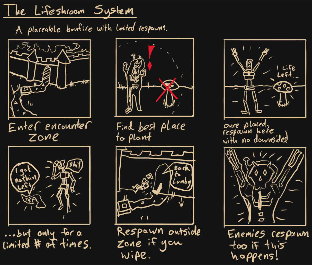 Steam Community :: MycoRelic