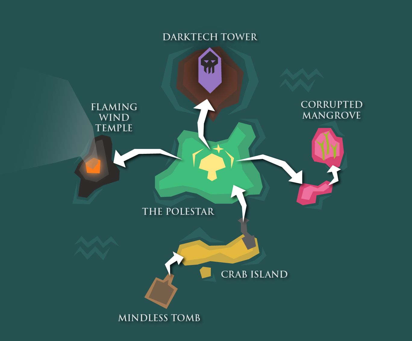 Steam Community :: MycoRelic