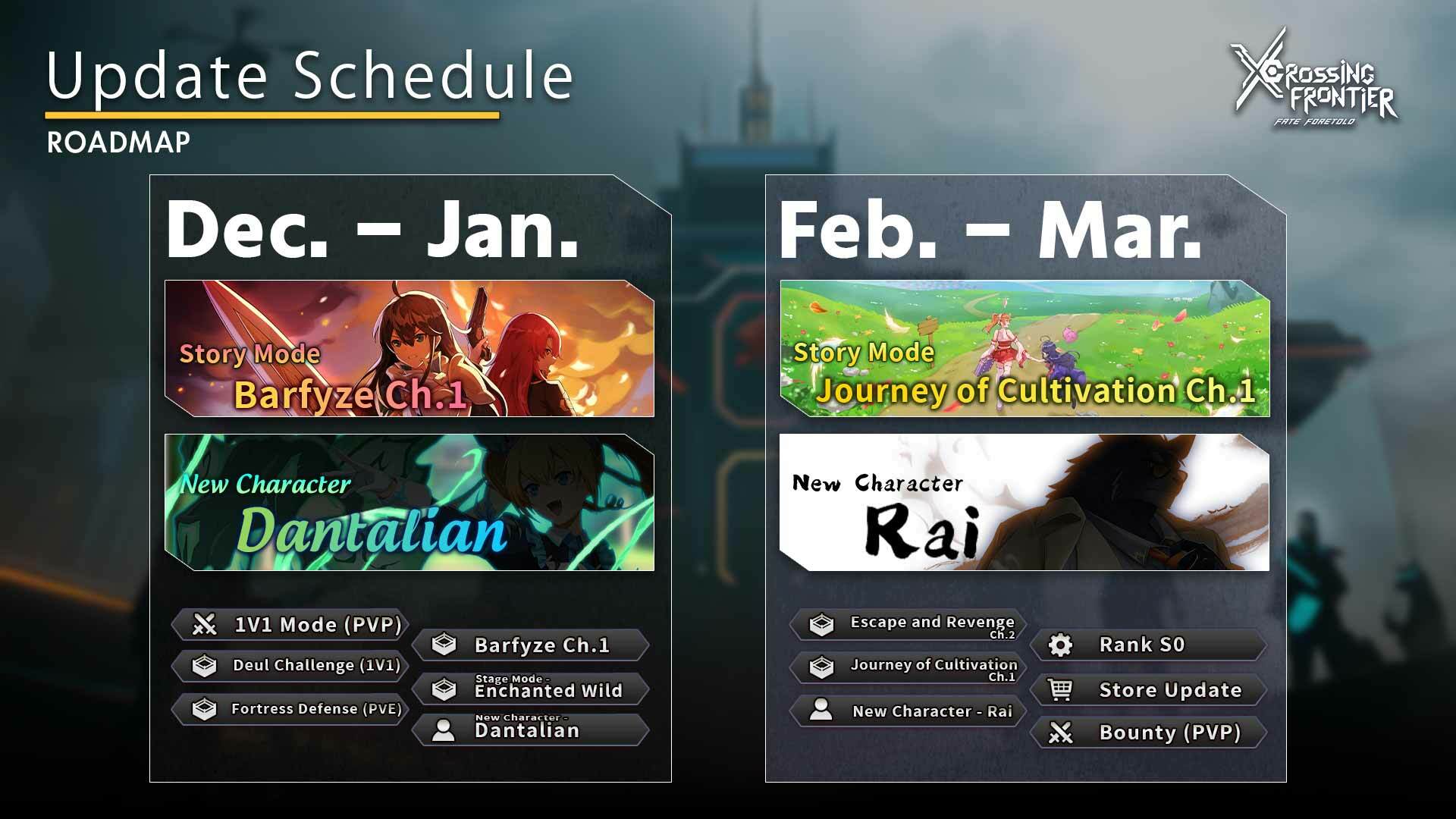 Steam Community :: Crossing Frontier: Fate Foretold