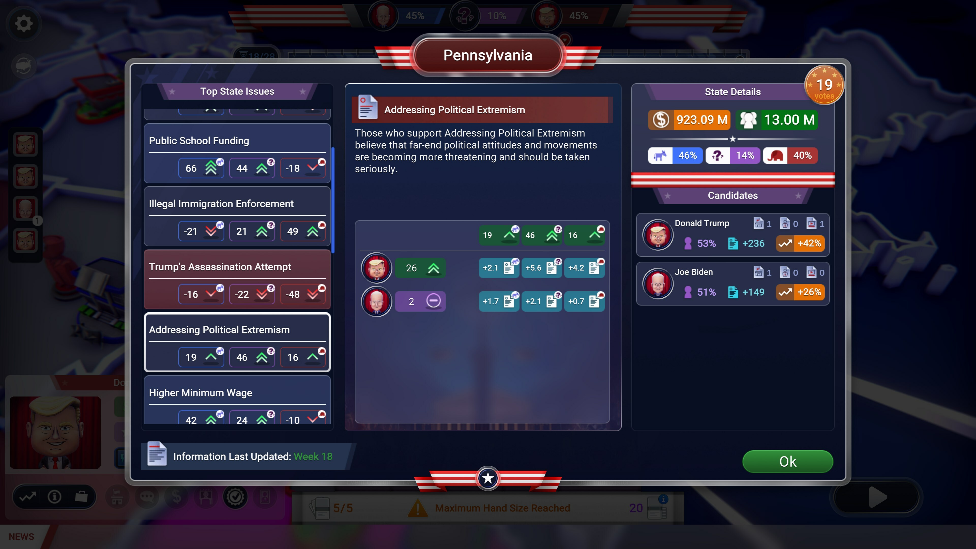 Steam Community :: The Political Machine 2024