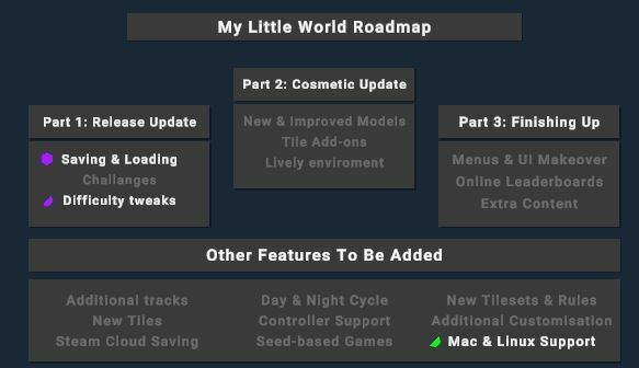 Steam Community :: My Little World