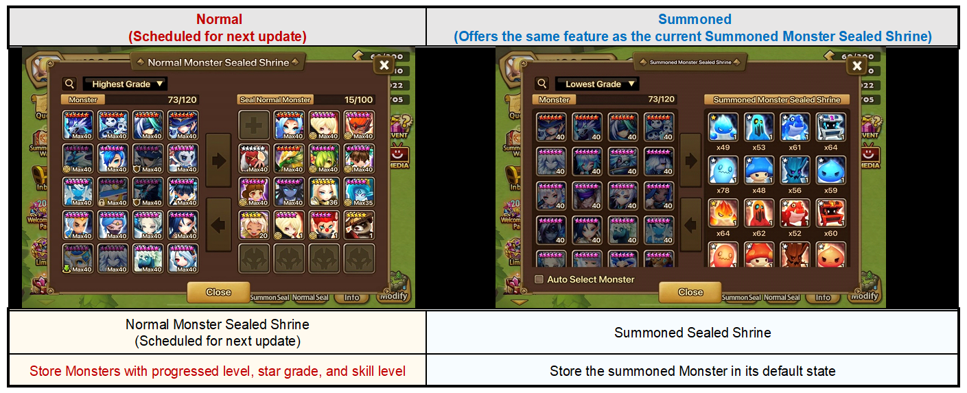 The features of the Normal Monster Sealed Shrine are as follows.